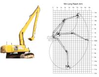 China 18m 20m 22m Long Boom Excavator for Sale for Dredging Slope Leveling for sale