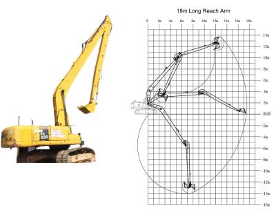 China 18m 20m 22m Long Boom Excavator for Sale for Dredging Slope Leveling for sale