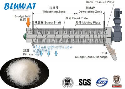 China Sludge Dewatering Polymer Blufloc Cationic Polyelectrolyte Flocculants CPAM for sale