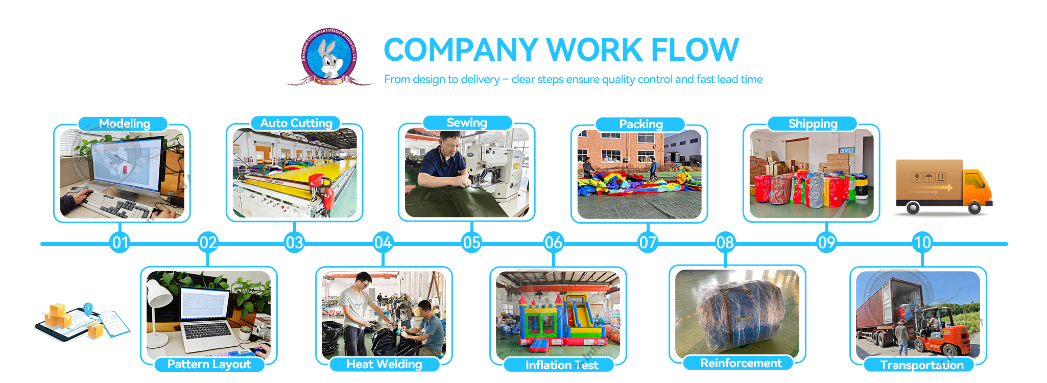 Inflatable Company Work Flow
