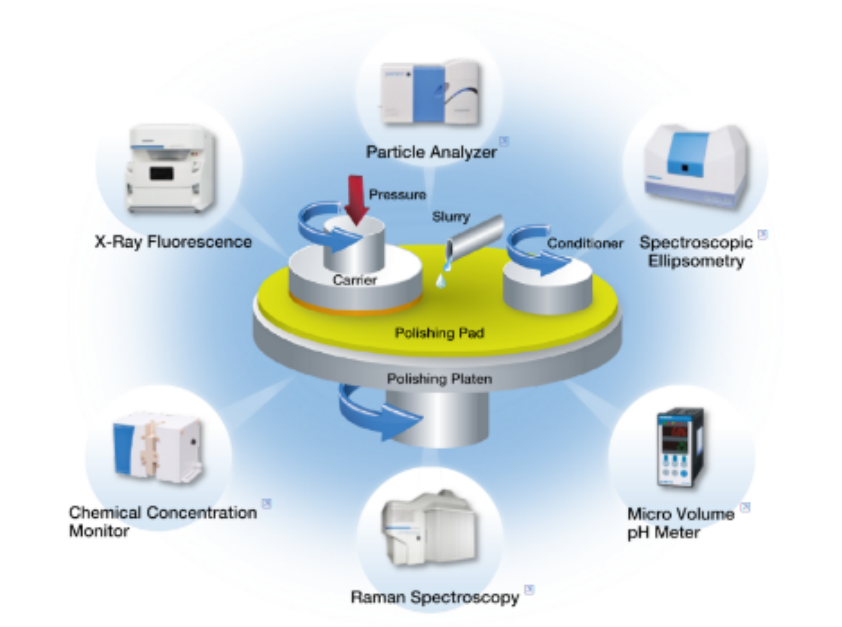 What are the precision ceramic components in the semiconductor manufacturing process?