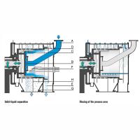 China Economical Salt Dewatering Pusher Centrifuge Machine Double Stage For Salt Refining Plant for sale