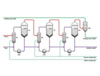 China Energy Saving Multiple Effect Evaporation System 3000-50000 kg/h with 30-40% Steam Reduction for sale