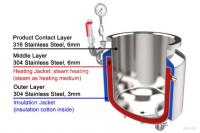 China SUS304 Homogenizer Emulsifier Mixer 300L For Hand Wash Lotion for sale