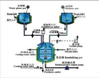 China Water Cycling Fixed Type Vacuum Emulsifier Homogeneous for Cosmetic Industry for sale