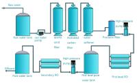 China 500L/H Stainless Steel RO Water Treatment System for Food Processing for sale