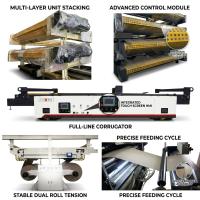 China FY-ZeroSpeed Automatic Paper Splicer 80gsm - 300gsm Paper Grade Range for sale