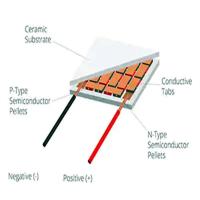 China Extruded Peltier CPU Heatsink Radiator Aluminum Alloy For Electonic Components for sale