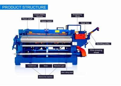 China Durable Automatic Wire Mesh Machine , Weld Mesh Making Machine For Constructions for sale