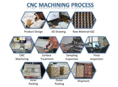 China Custom Prototype CNC Milling Parts Machining For Drilling Metal Parts for sale