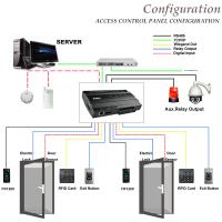 China Two Doors Access Control Panel with Power Adapter Box Support Access 3.5 Software TCP/IP/RS485/Wiegand(inBio260/BOX) for sale