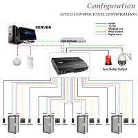China Fingerprint and RFID Card Access Control Board for 4 Doors Access Control Panel with Power Adapter Box(inBIO460/BOX) for sale