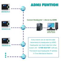 China Web Software Biometric Fingerprint Access Control and Biometric Time and Attendance System Terminal with TCP/IP USB RS48 for sale