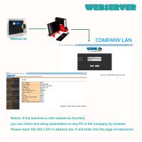 China Web Software Biometric Fingerprint Access Control and Biometric Time and Attendance System Terminal with TCP/IP USB RS48 for sale