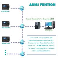China Biometric Fingerprint Time Attendance System with TCP/IP/USB port Communication for sale