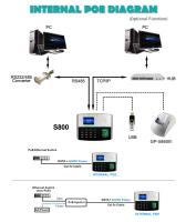 China Biometric Fingerprint Time Attendance System Device with built-in Battery Support RFID Card Reader for sale
