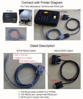China Cloud Software Fingerprint Biometric Time Attendance System with TCP/IP and USB Port for sale