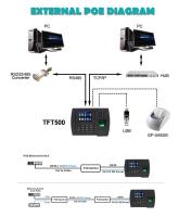China Cloud Software Fingerprint Biometric Time Attendance System with TCP/IP and USB Port for sale