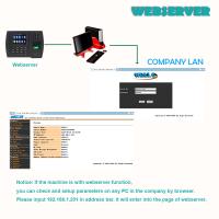China Cloud Software Fingerprint Biometric Time Attendance System with TCP/IP and USB Port for sale