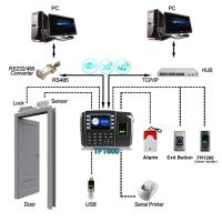 China Biometric Fingerprint Access Control and Time Attendance System with TCP/IP/USB and battery for sale