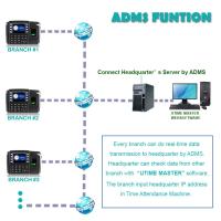 China Biometric Fingerprint Access Control and Time Attendance System with TCP/IP/USB and battery for sale