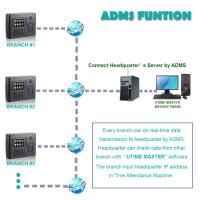 China Big Capacity Biometric Fingerprint Access Control and Time Attendance with Camera and Built-in Battery TCP/IP USB for sale