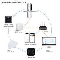 China RFID Card Waterproof Wireless Door Lock for Hotel and Dustproof TUYA and TTLCOK Smart Door Lock for sale