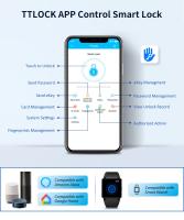 China RFID Card Waterproof Wireless Door Lock for Hotel and Dustproof TUYA and TTLCOK Smart Door Lock for sale