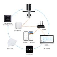 China Slim Waterproof lock and Fingerprint Smart Wireless Door Lock with Adjustable Directions Handle Tuya WIFI or TTLock App for sale