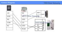 China EXIT BUTTON POC1015 for sale
