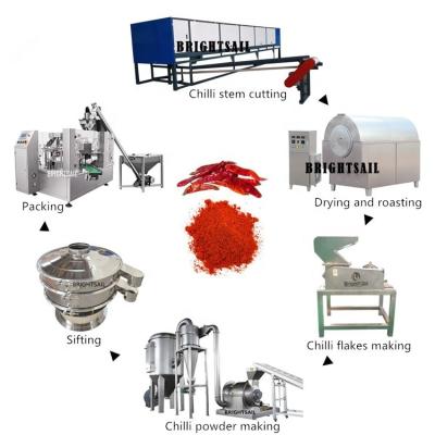 China Spice Herb Pulverizer Machine 500kg / h Powder Making grinding for sale