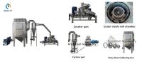 China Dry Ginger Grinding Machine 20-1800 kg/h 60-2500 Mesh Air Classifier Mill for sale