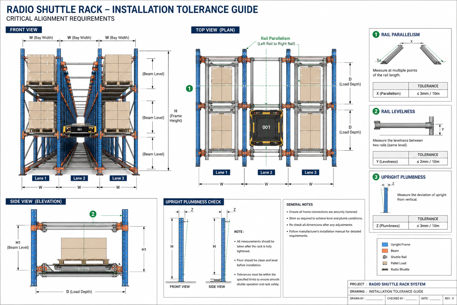 Radio shuttle rack rail alignment and engineering tolerance diagram