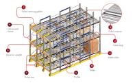 China Customized Heavy Duty Q235B Steel Gravity Pallet Flow Racking System for Warehouse Storage for sale
