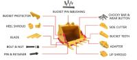 China High Strength 40CR Excavator Bucket Pin Bushing Construction Machinery Spare Parts for sale