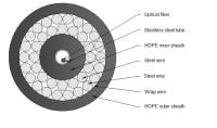 China DA Double Steel Wires Armored Submarine Optical Cable 160KN with G652D Fiber and 0.21dB/km Attenuation for sale