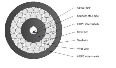 China DA Double Steel Wires Armored Submarine Optical Cable 160KN with G652D Fiber and 0.21dB/km Attenuation for sale