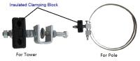 China DA-ADSS-LDC Series Lead Down Clamp for Fiber Optic Cables - 40×5mm Dimensions, ≤17mm Cable Diameter for sale