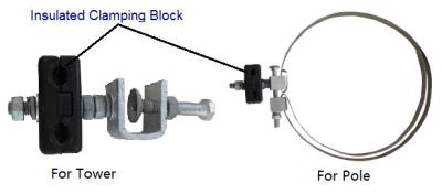China DA-ADSS-LDC Series Lead Down Clamp for Fiber Optic Cables - 40×5mm Dimensions, ≤17mm Cable Diameter for sale