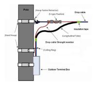 China Fiber Optic Drop Cable Fitting Accessories - 5mm to 25mm Cable Diameter Range with Multiple Mounting Options for sale