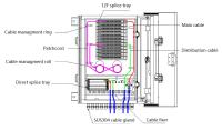 China Direct Burial Fiber Optic Cross Connect Cabinet SUS304 144 Fibers IP68 for sale