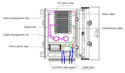 China Direct Burial Fiber Optic Cross Connect Cabinet SUS304 144 Fibers IP68 for sale