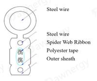 China Spider Web Fiber Optic Cable ITU-T G.657A1 12-24 Cores 0.4mm Steel Wire Support 2.6mm Strength Member for sale