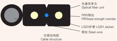 China GJYXCH Drop Cable 1-4 Cores with G657A Fiber and LSZH Jacket - 5.0x2.0mm Dimensions, 600N Tensile Strength for sale