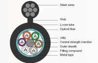 China G657A Figure 8 Aerial Cable 24 Fiber Outdoor with 8.8×15.6mm Dimensions and 220kg Weight for sale