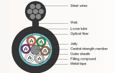China G657A Figure 8 Aerial Cable 24 Fiber Outdoor with 8.8×15.6mm Dimensions and 220kg Weight for sale