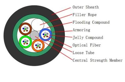 China G652D Aerial Fiber Optic Cable 8.9mm Diameter with 82kg/km Weight for Outdoor Installations for sale