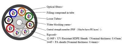 China GCYFTY Air Blowing Fiber Optic Cable 12-144 Cores with 4.9-7.0mm Diameter and G.657A1 Single Mode Fiber for sale
