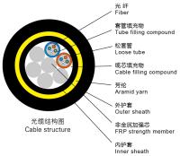 China 8-Core 700M Span ADSS Fiber Optic Cable with 16.2mm Diameter and 200kg/km Weight for Aerial Installations for sale