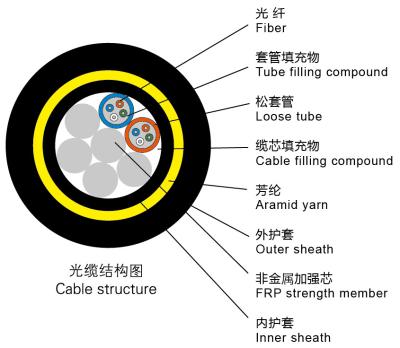 China 8-Core 700M Span ADSS Fiber Optic Cable with 16.2mm Diameter and 200kg/km Weight for Aerial Installations for sale